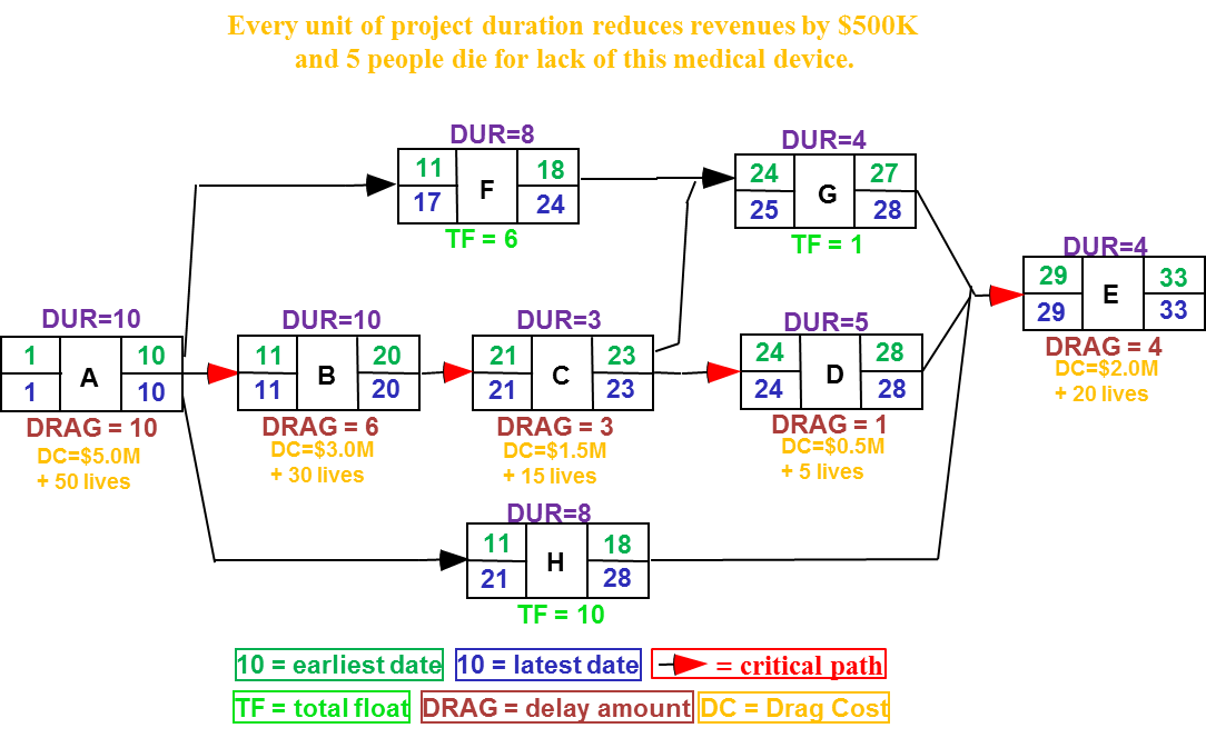 [DIAGRAM] What Is A Logic Diagram In Project Management - MYDIAGRAM.ONLINE
