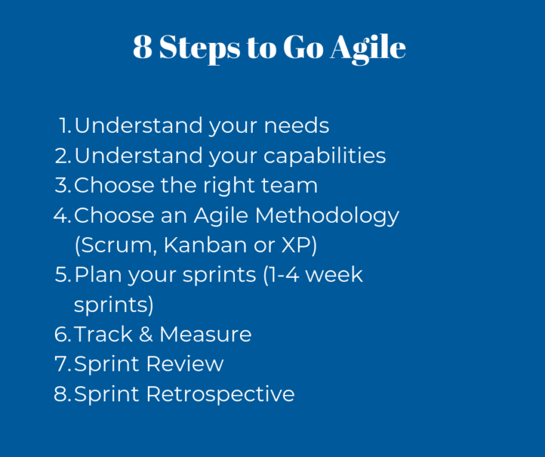 What is Agile Project Management? (and how to implement it)